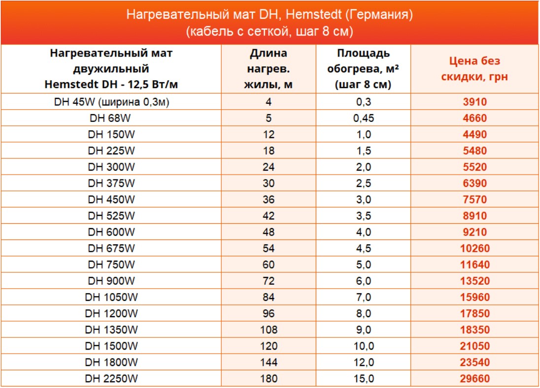 Нагревательный мат DH Hemstedt - Магазин Active Climate